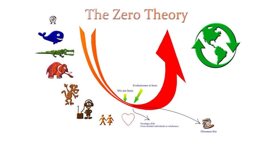 The Zero Theory - The Scream Sheet